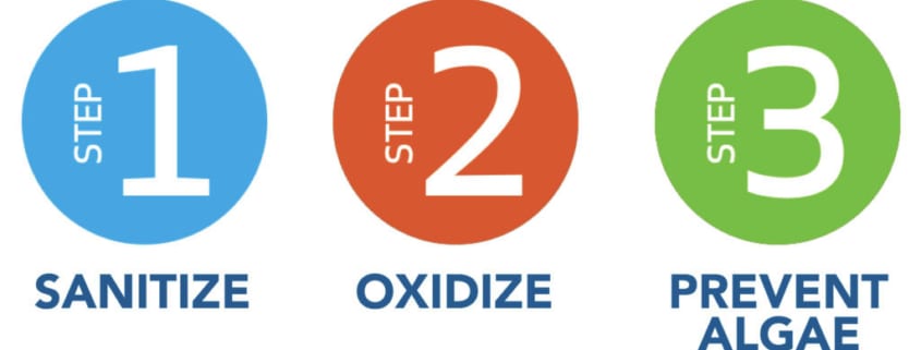 The BioGuard 3-Step System | Townley Pool and Spa